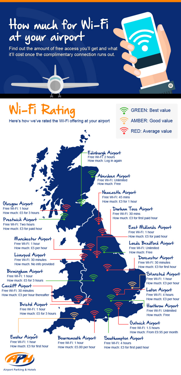 Free Wifi at UK airports Gatwick, Heathrow and Manchester - Wi-Fi