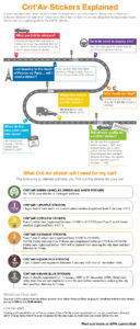 Crit'Air car stickers - All you need to know about CritAir anti ...