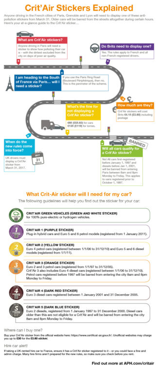 Crit'Air car stickers - All you need to know about CritAir anti ...
