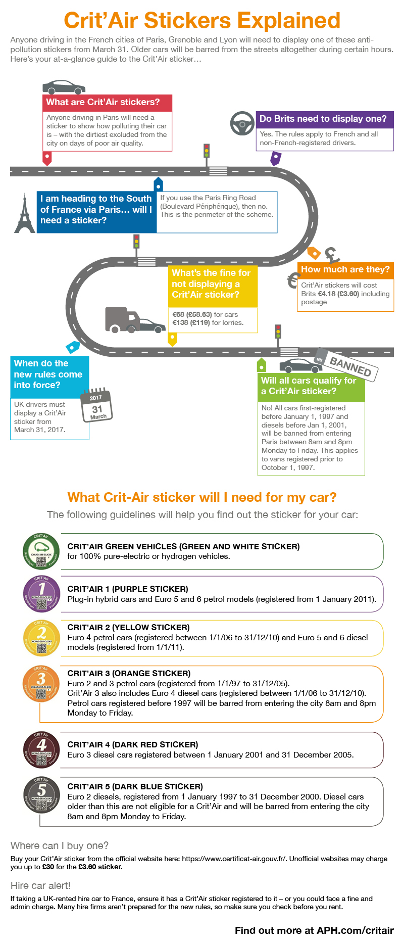 Crit'Air car stickers - All you need to know about CritAir anti ...